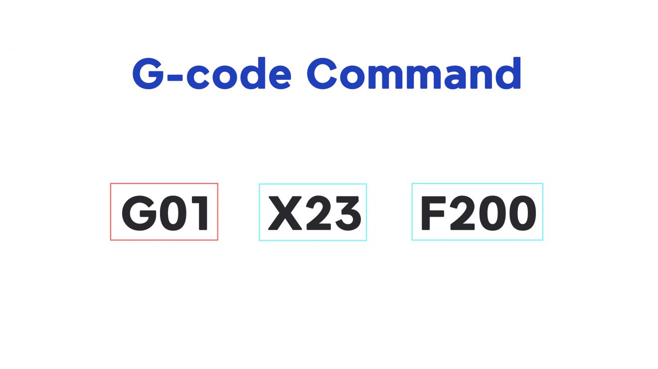 What is G-code in CNC Machines? | SogaWorks