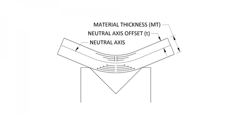 Design Guide For Sheet Metal Bending | SogaWorks