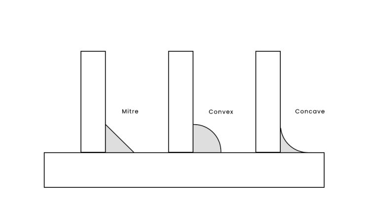Chamfer vs Fillet: Understanding Their Differences And How to Use Chamfer vs Fillet: Understanding Their Differences And How to Use