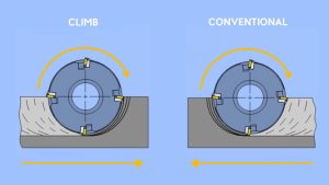 Climb Milling vs. Conventional Milling: Critical Differences and Practices