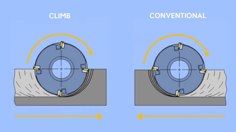 Climb Milling vs. Conventional Milling: Critical Differences and Practices