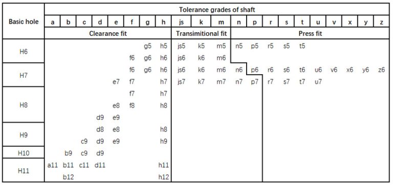 Understanding Press Fit Tolerance in Assemblies