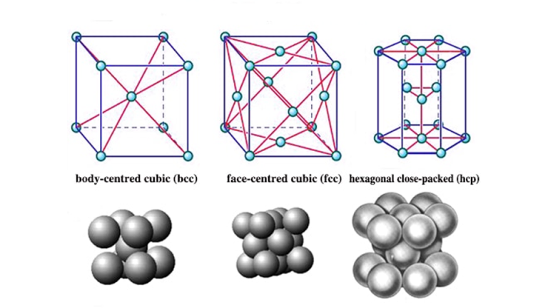 Types of Stainless Steel: Austenite vs Martensite vs Ferrite