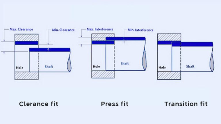 Understanding Press Fit Tolerance in Assemblies