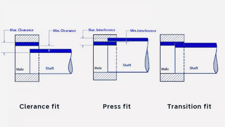 What are Engineering Tolerances and How are They Classified?