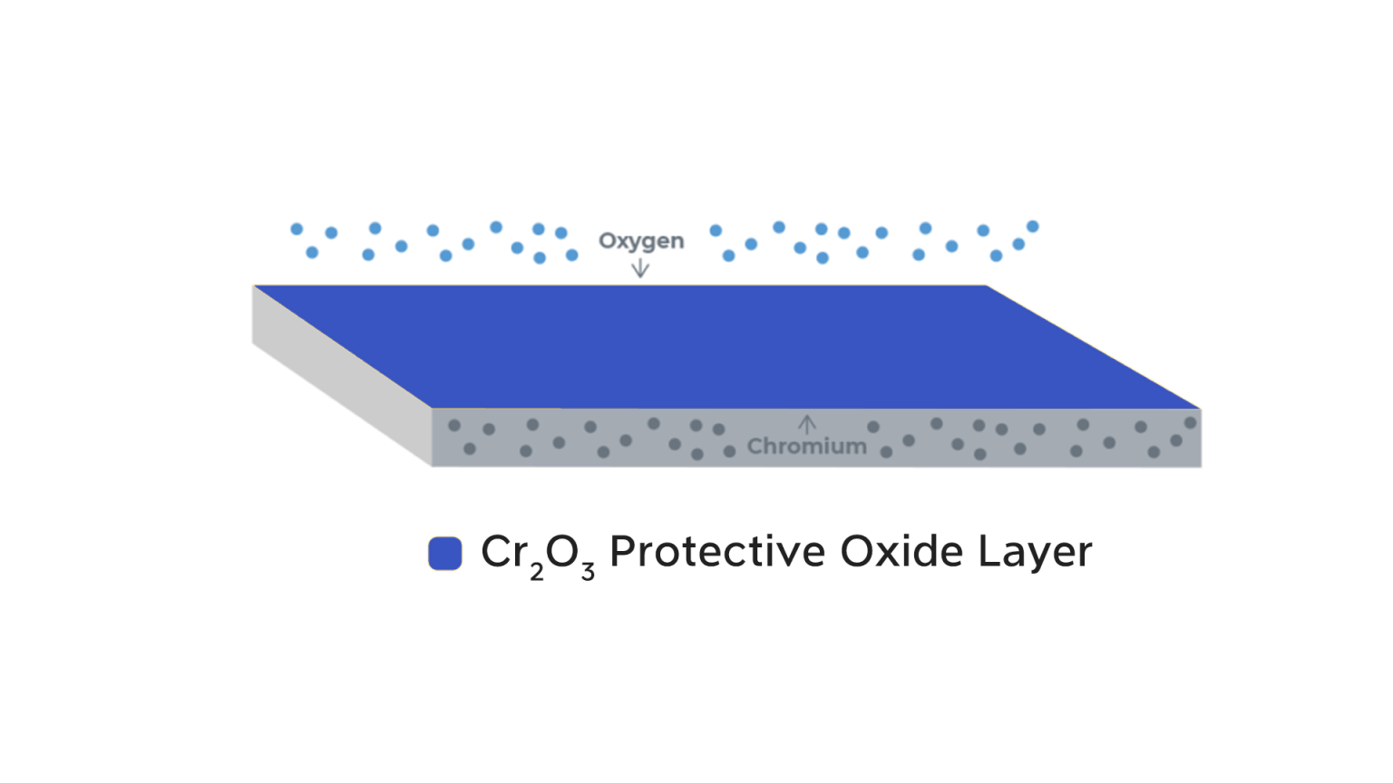 Passivation Service | Surface Finishing
