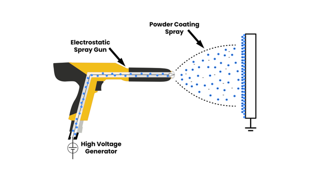 Powder Coating Service | Surface Finishing