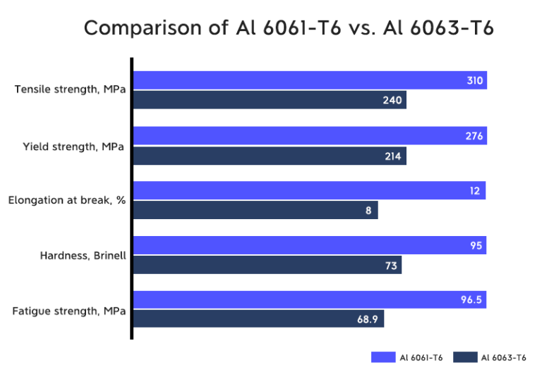 Aluminum 6063: Key Properties and Benefits Explained