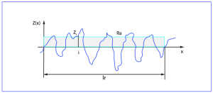 Surface Roughness: Ra Standard, Measure Methods