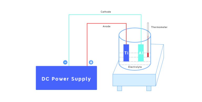 Titanium Anodizing: Process Analysis and Color Effects