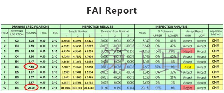 First Article Inspection: Everything You Need to Know