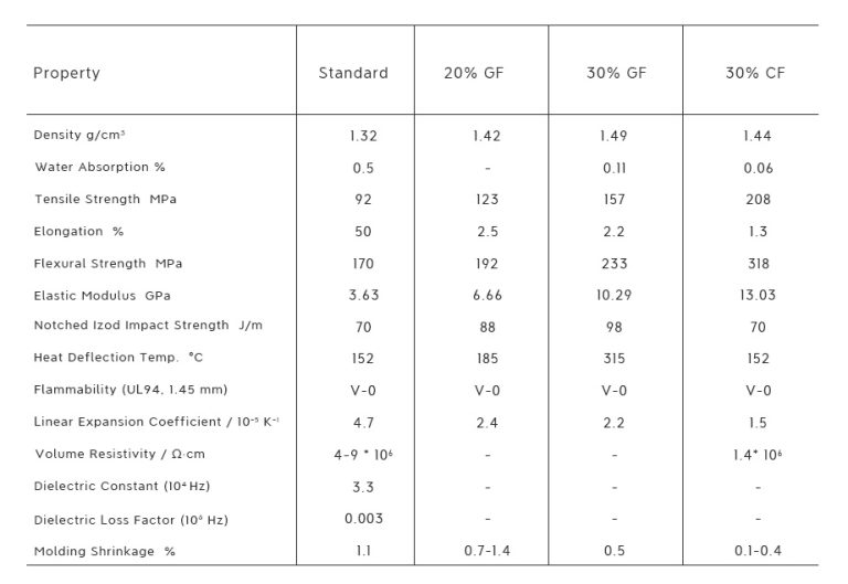 Comprehensive Guide to Properties of PEEK